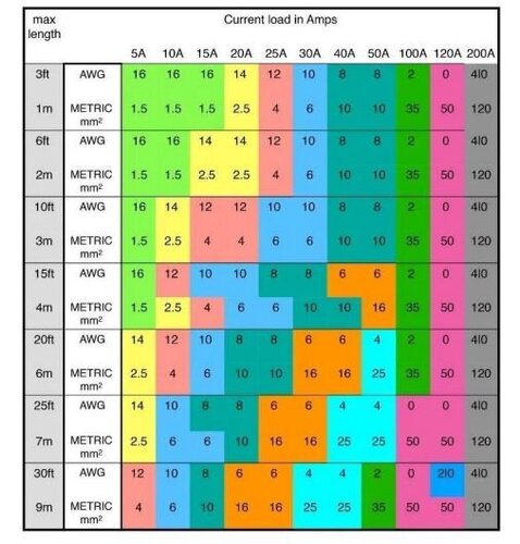 Wire Size Chart For 12V - Other Files - QUADCRAZY ATV Forum